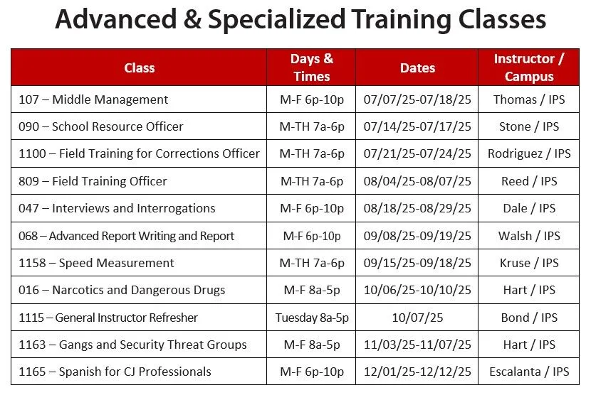 Law Enforcement Specialized Classes | Police Academy Orlando | Florida ...