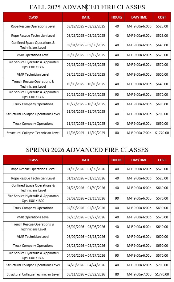 Advanced Firefighter Training | Building Construction for the Fire ...
